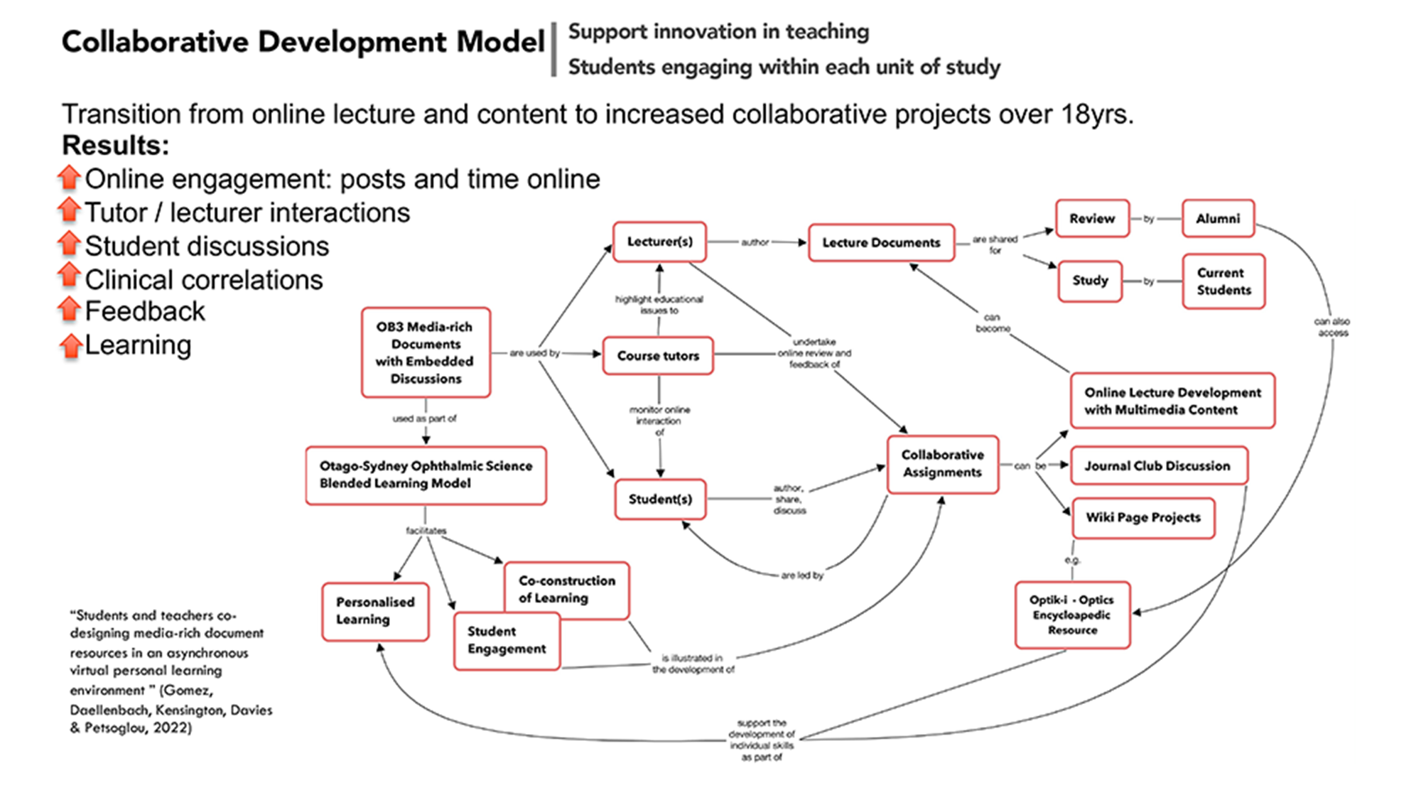 OB3 Case - Ophthalmic Science Postgraduate Programme